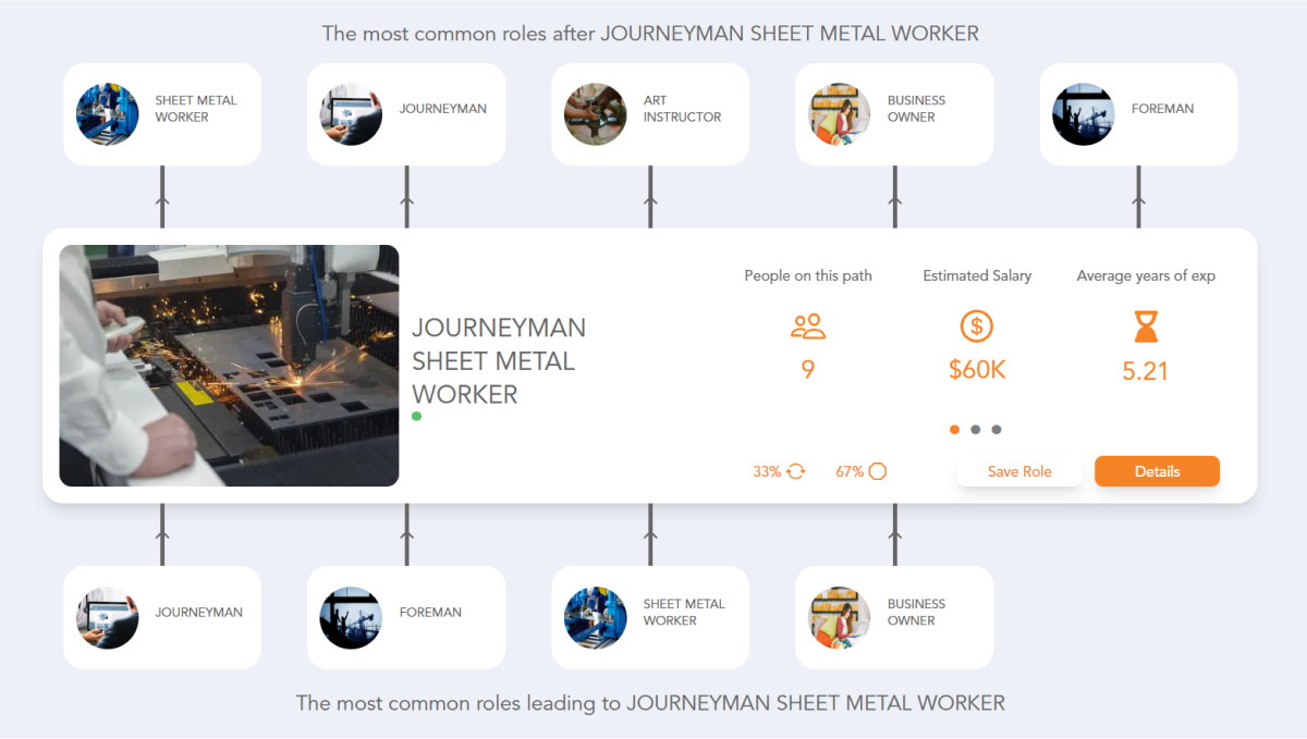 Journeyman Sheet Metal Worker Career Path | See the Career Paths People ...