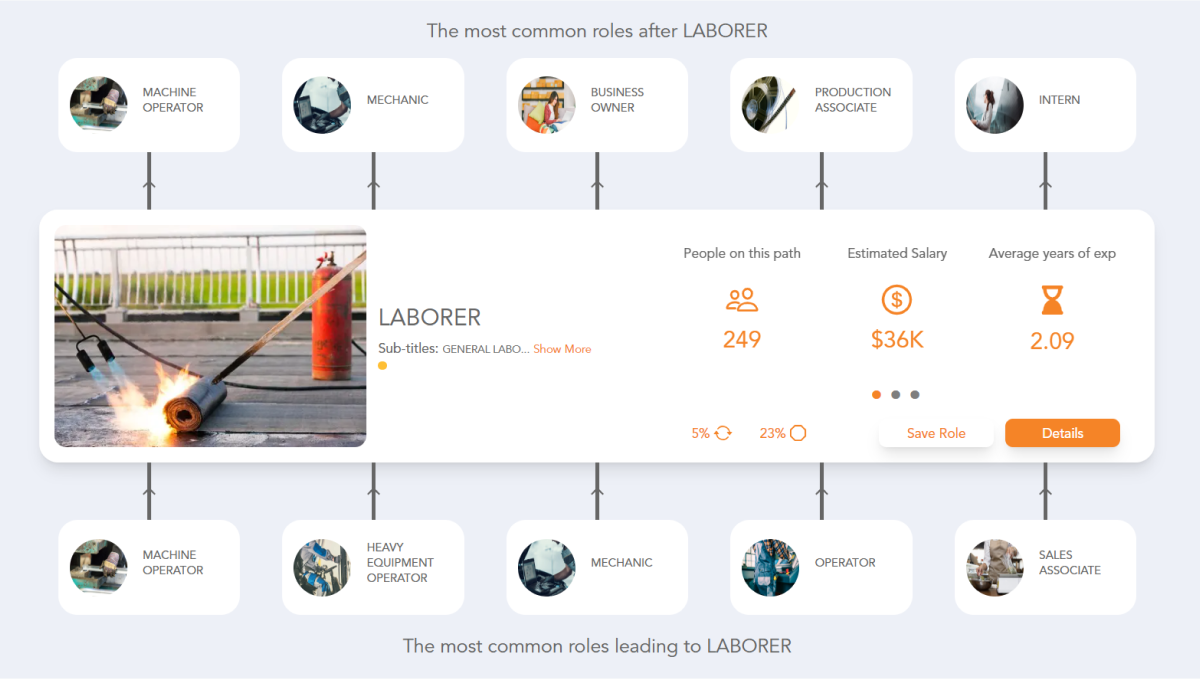Laborer Career Path | See the Career Paths People Really Take