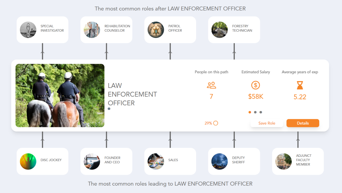 Law Enforcement Officer Career Path | See the Career Paths People ...