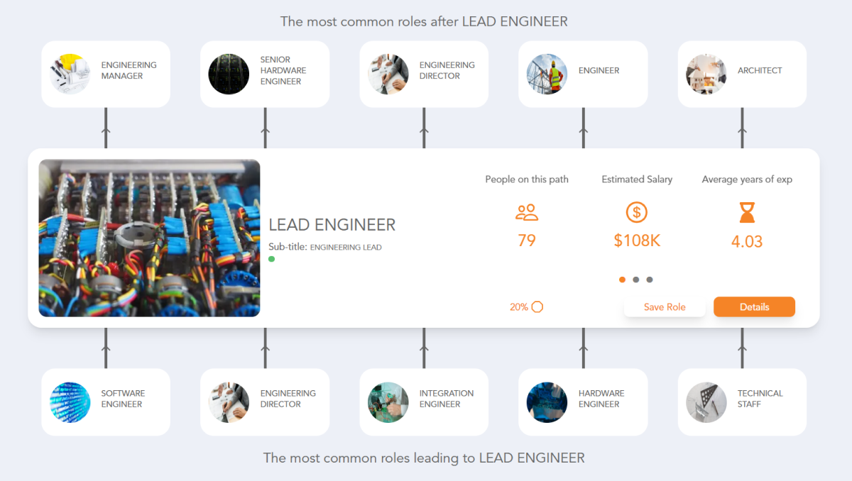 Lead Engineer Career Path | See the Career Paths People Really Take