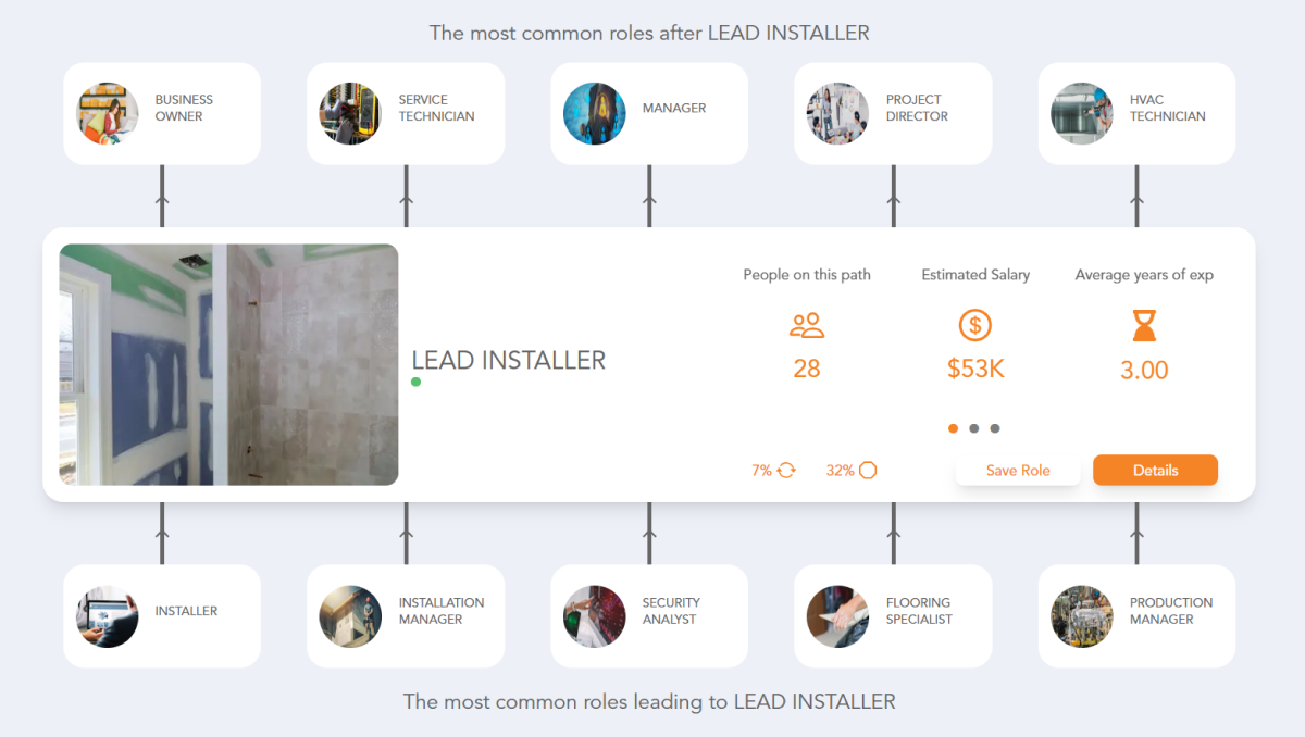 Lead Installer Career Path | See the Career Paths People Really Take