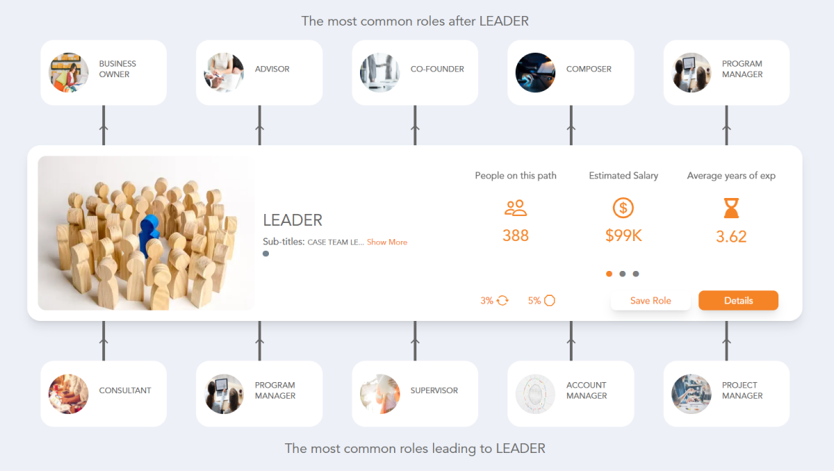 Leader Career Path | See the Career Paths People Really Take