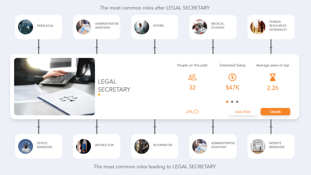 Legal Secretary Career Path | See the Career Paths People Really Take