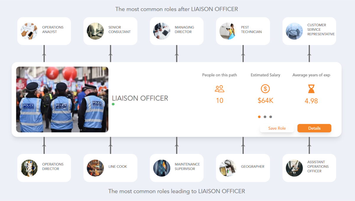 Liaison Officer Career Path | See the Career Paths People Really Take