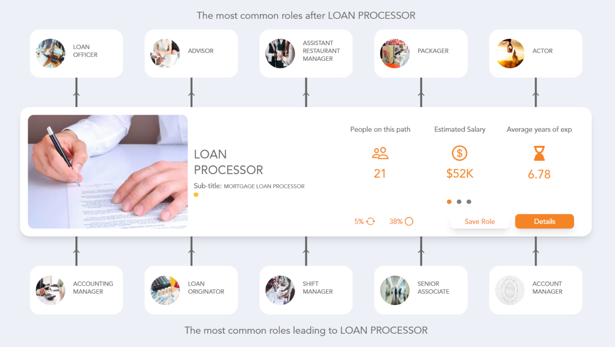 Loan Processor Career Path | See the Career Paths People Really Take