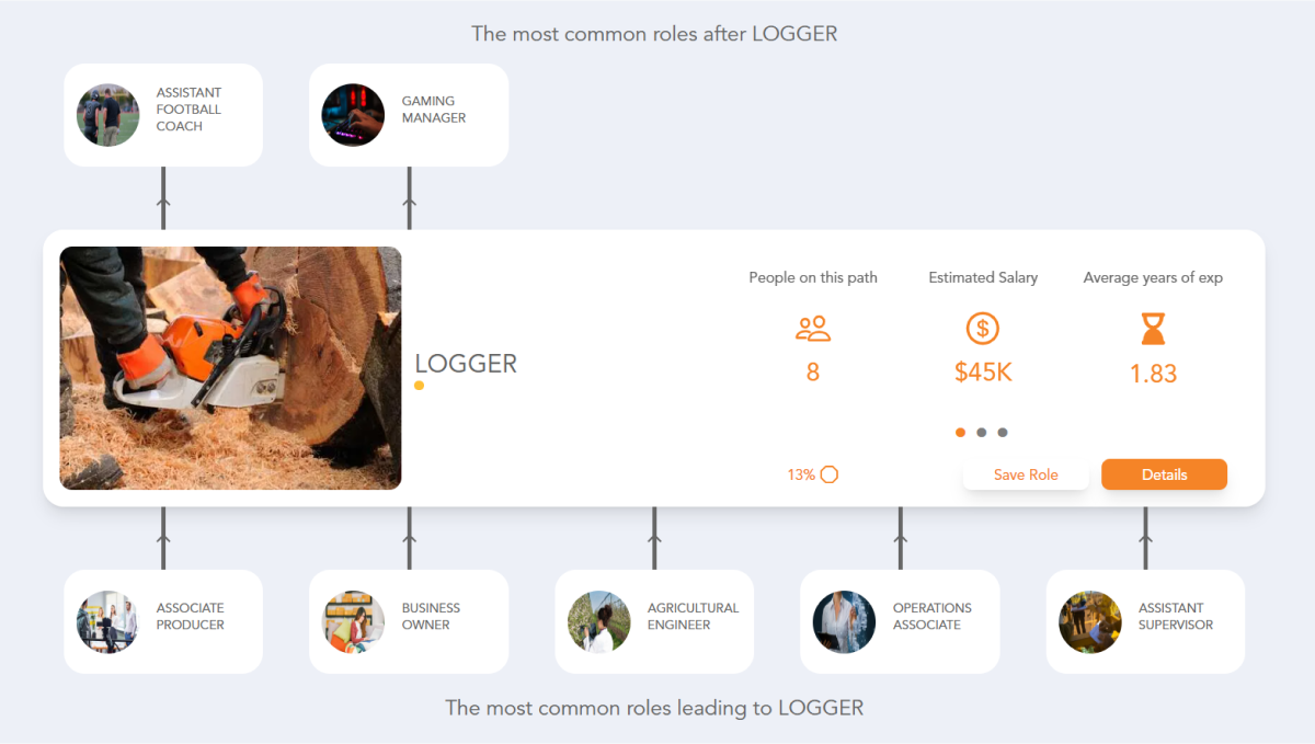 Logger Career Path | See the Career Paths People Really Take