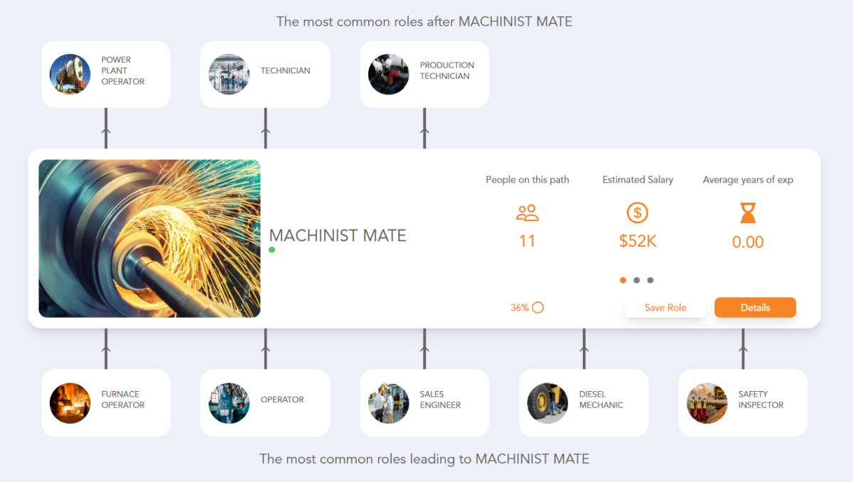 Machinist Mate Career Path | See the Career Paths People Really Take