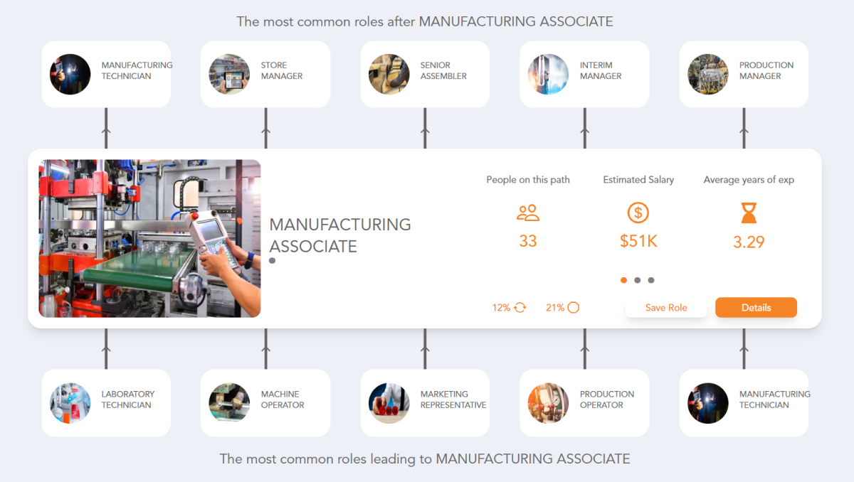 Manufacturing Associate Career Path | See the Career Paths People ...