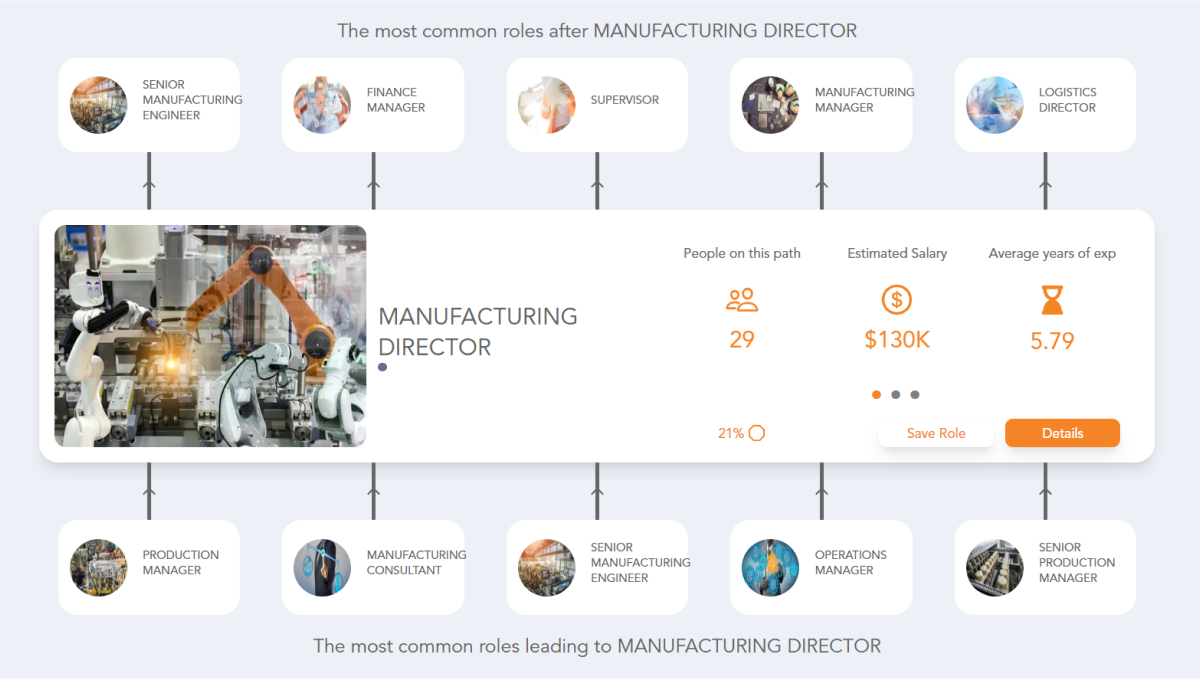 Manufacturing Director Career Path | See the Career Paths People Really ...
