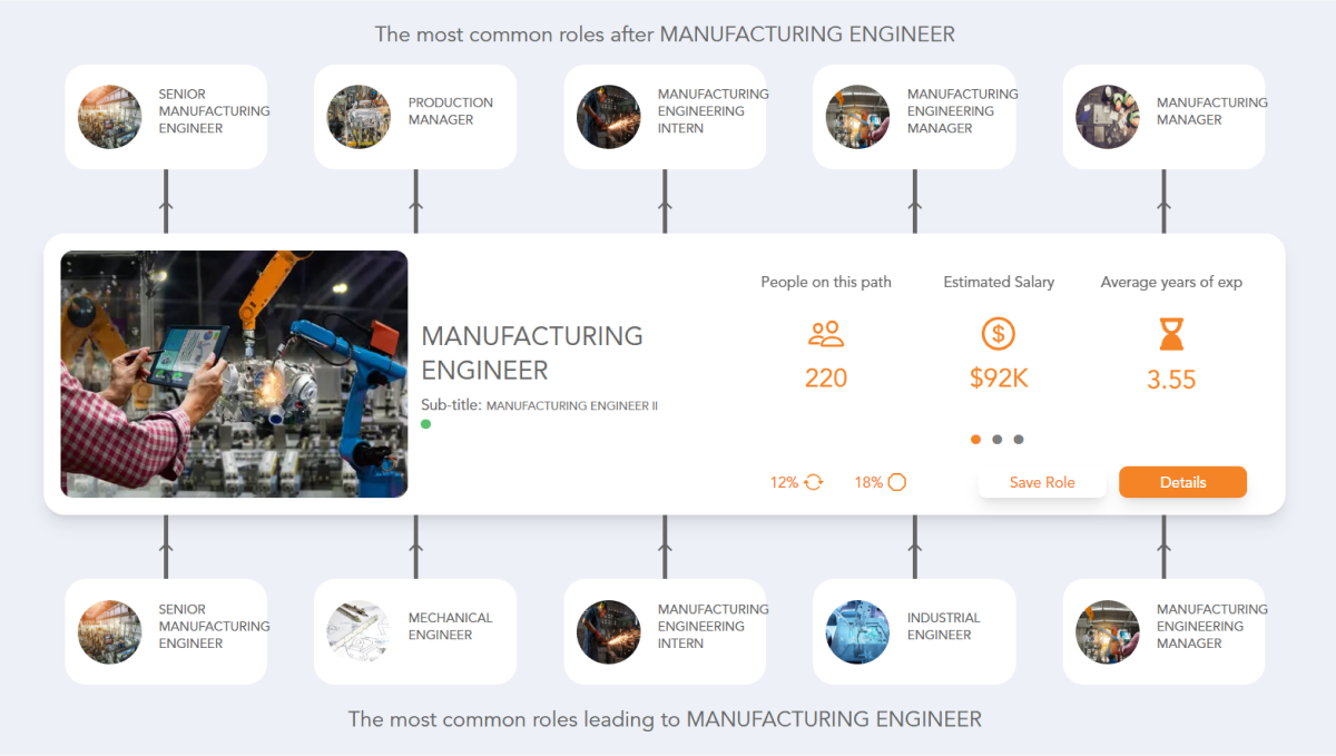 Manufacturing Engineer Career Path | See the Career Paths People Really ...