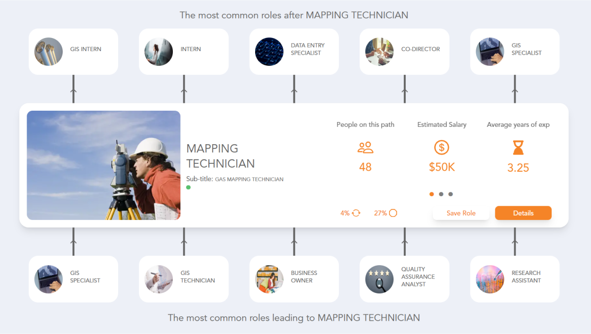 Mapping Technician Career Path | See the Career Paths People Really Take