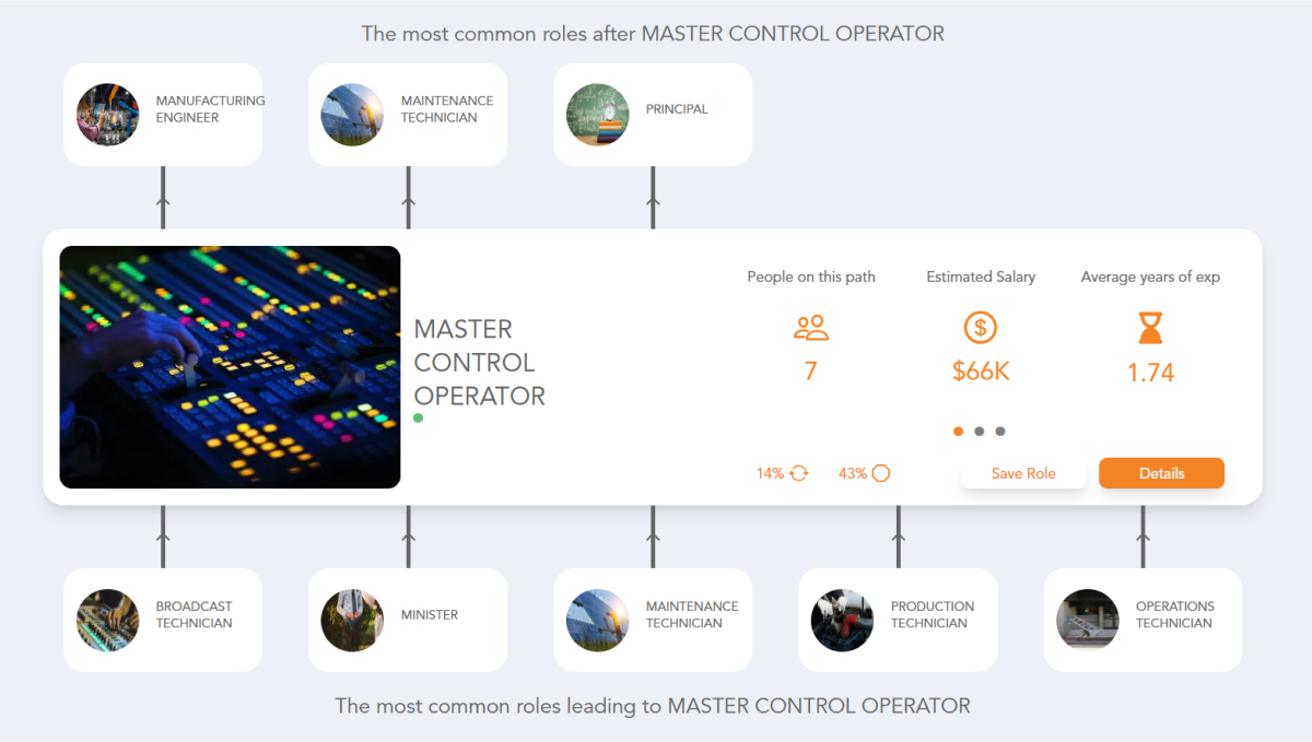 Master Control Operator Career Path | See the Career Paths People ...