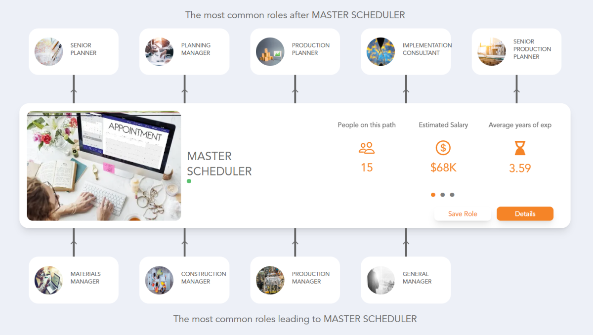 Master Scheduler Career Path | See the Career Paths People Really Take