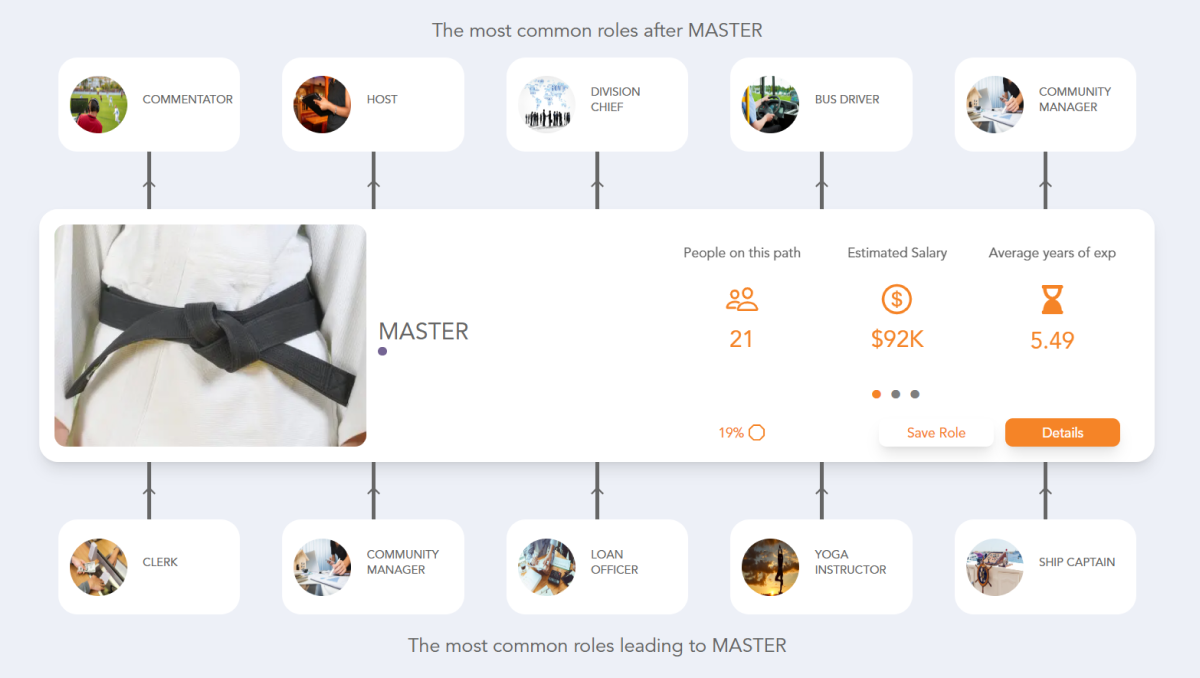 Master - See the Career Paths People Really Take