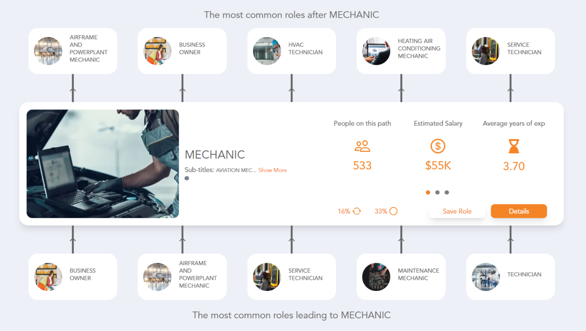 Mechanic Career Path | See the Career Paths People Really Take