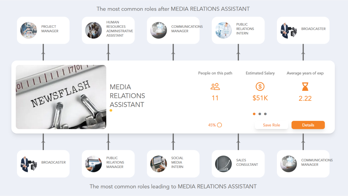 Media Relations Assistant Career Path | See the Career Paths People ...