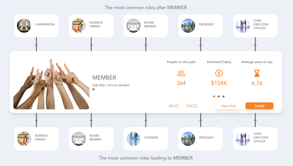 Member Career Path | See the Career Paths People Really Take