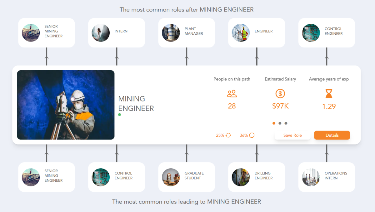 Mining Engineer Career Path | See the Career Paths People Really Take