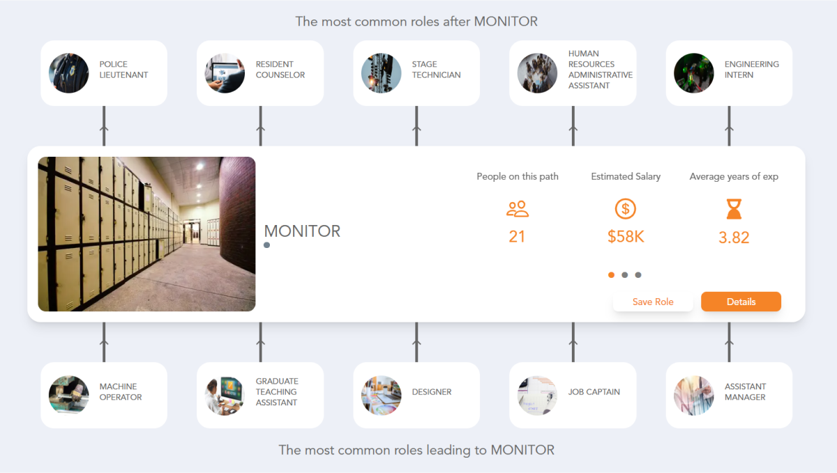 Monitor Career Path | See the Career Paths People Really Take