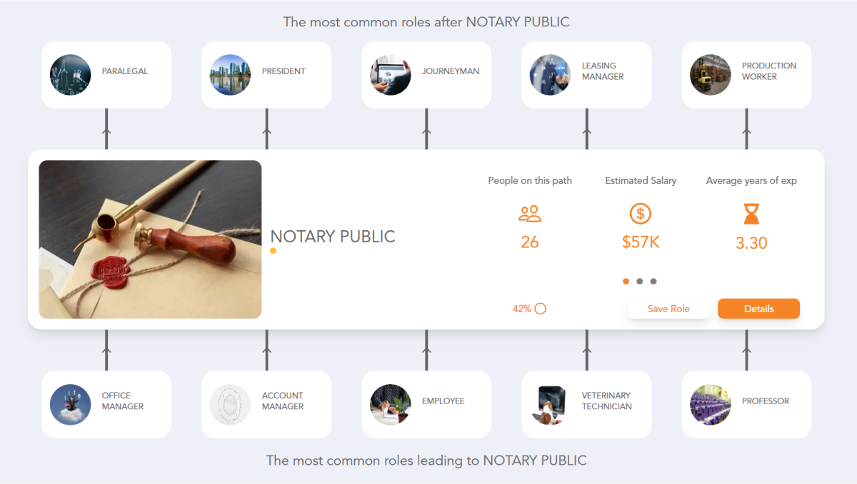 Notary Public Career Path | See the Career Paths People Really Take
