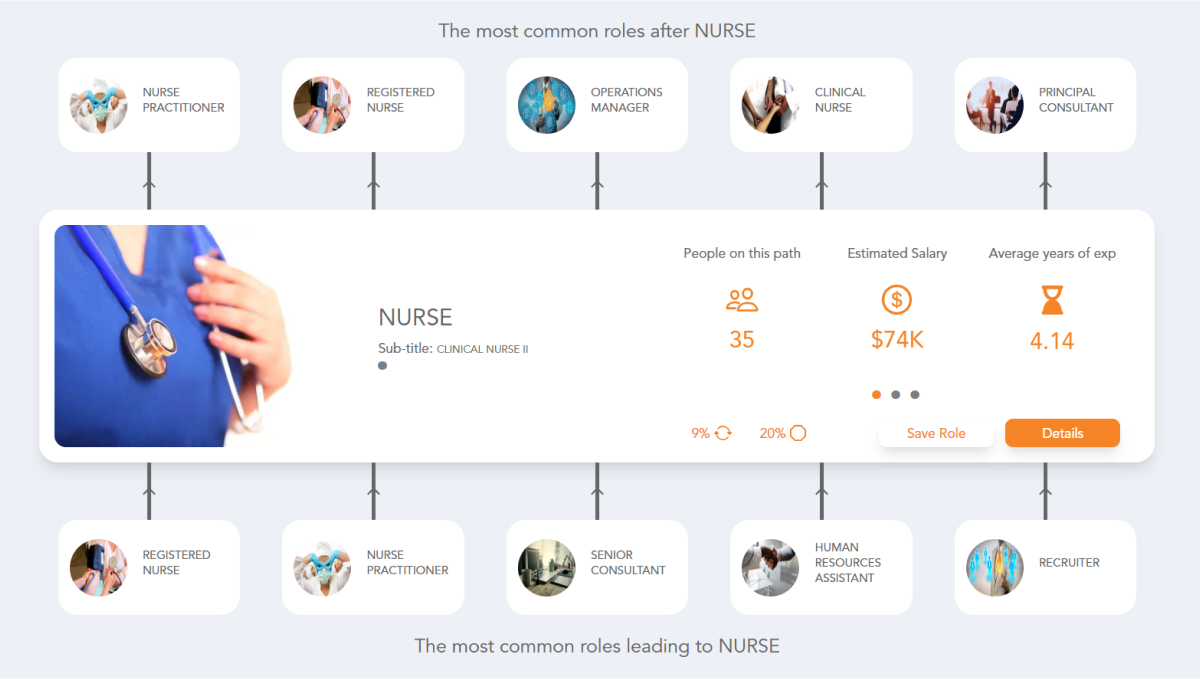 Nurse Career Path | See the Career Paths People Really Take