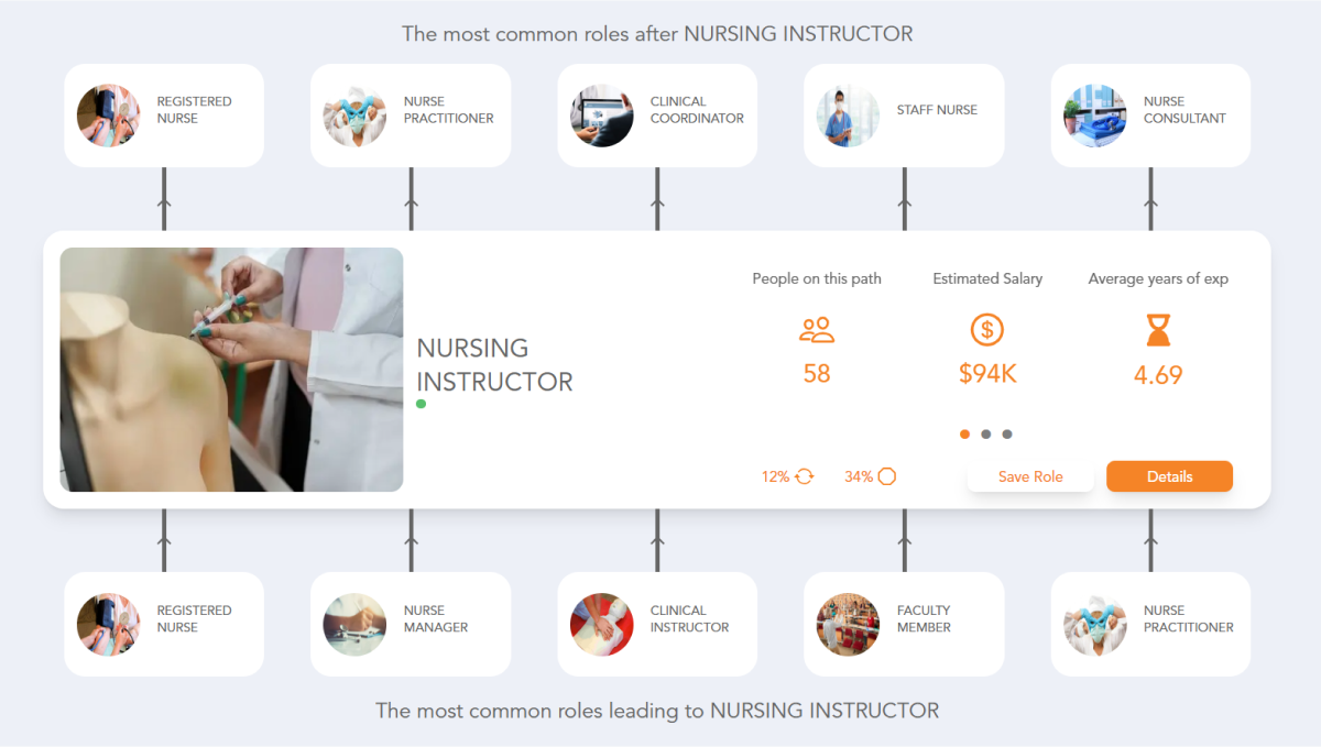 Nursing Instructor Career Path | See the Career Paths People Really Take