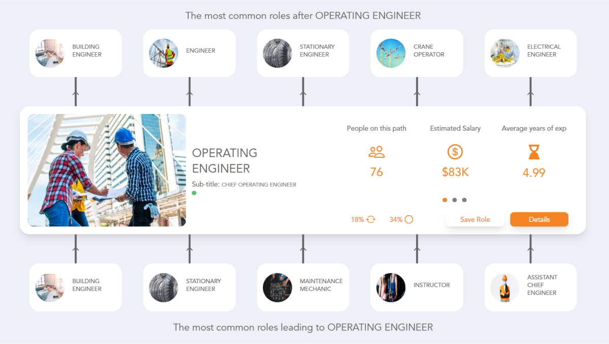 Operating Engineer Career Path | See the Career Paths People Really Take