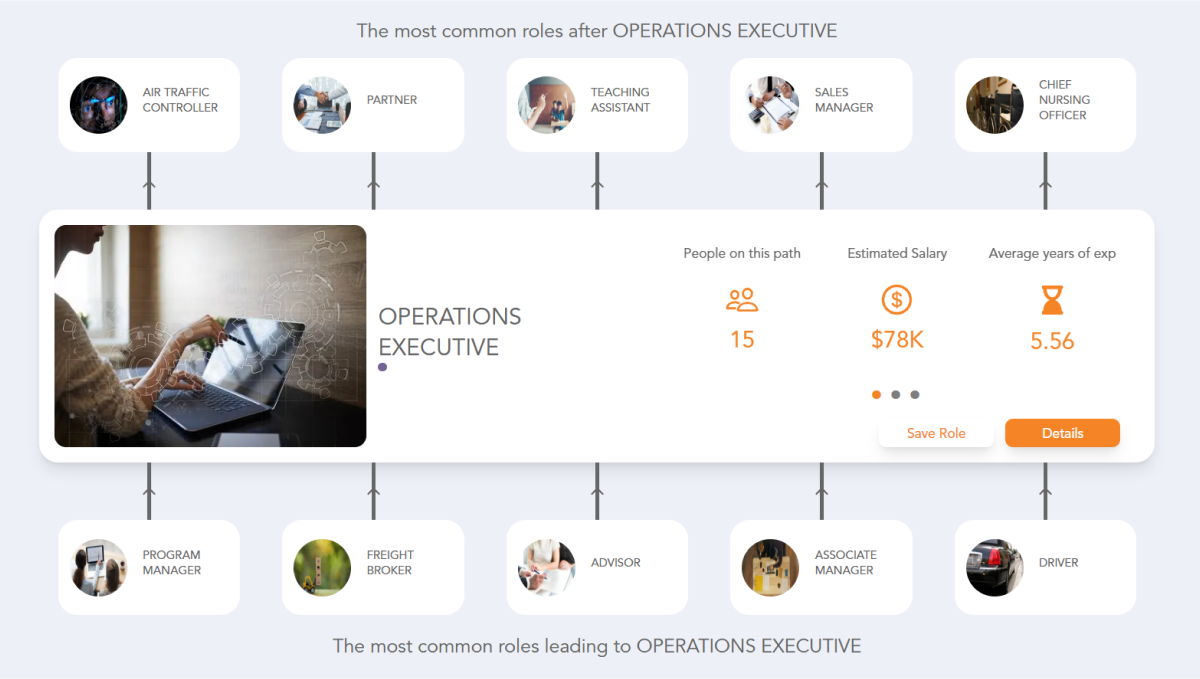 Operations Executive Career Path | See the Career Paths People Really Take