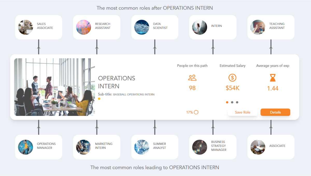 Operations Intern Career Path | See the Career Paths People Really Take