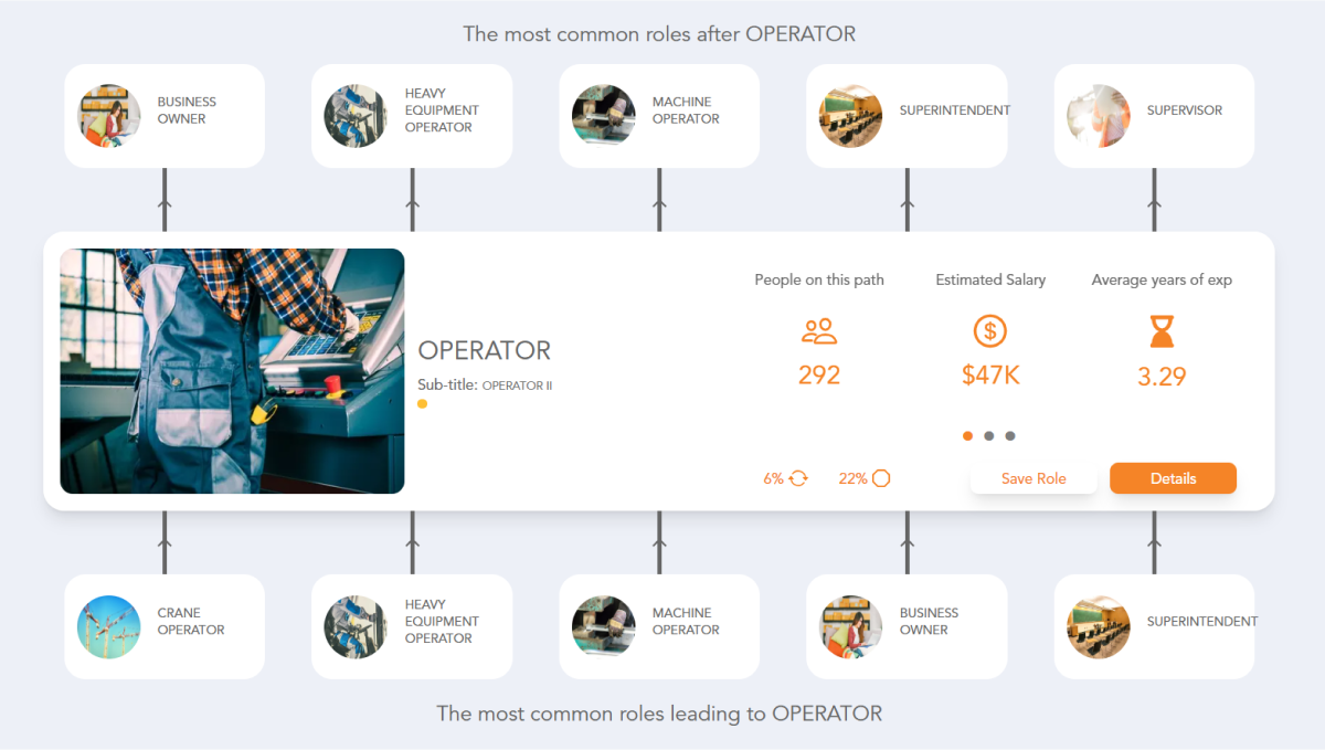 Operator Career Path | See the Career Paths People Really Take