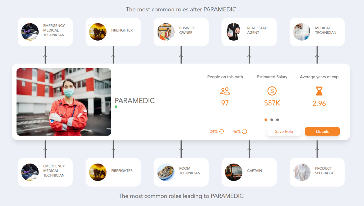 Paramedic Career Path | See the Career Paths People Really Take