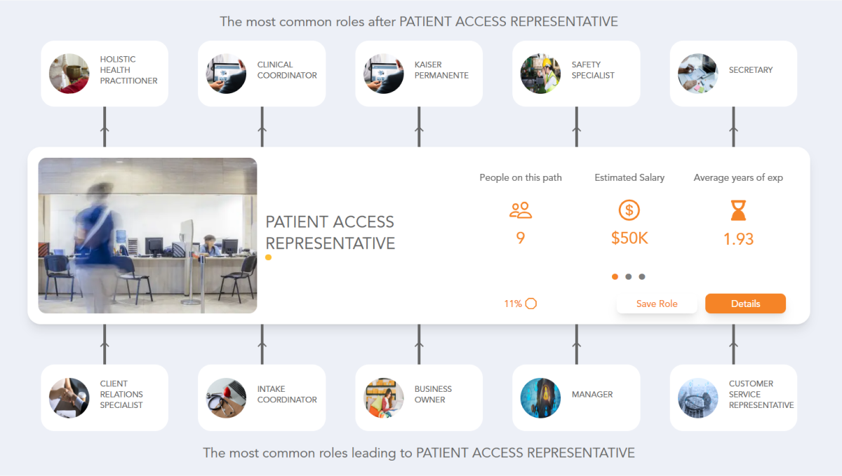 Patient Access Representative Career Path | See the Career Paths People ...