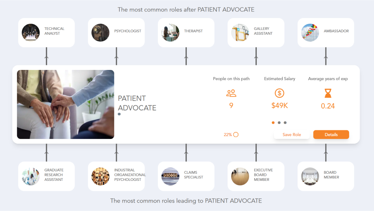 Patient Advocate Career Path | See the Career Paths People Really Take