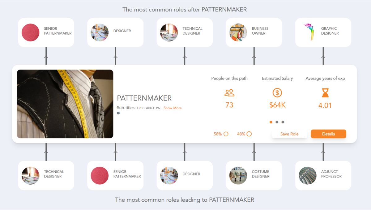 Patternmaker Career Path | See the Career Paths People Really Take