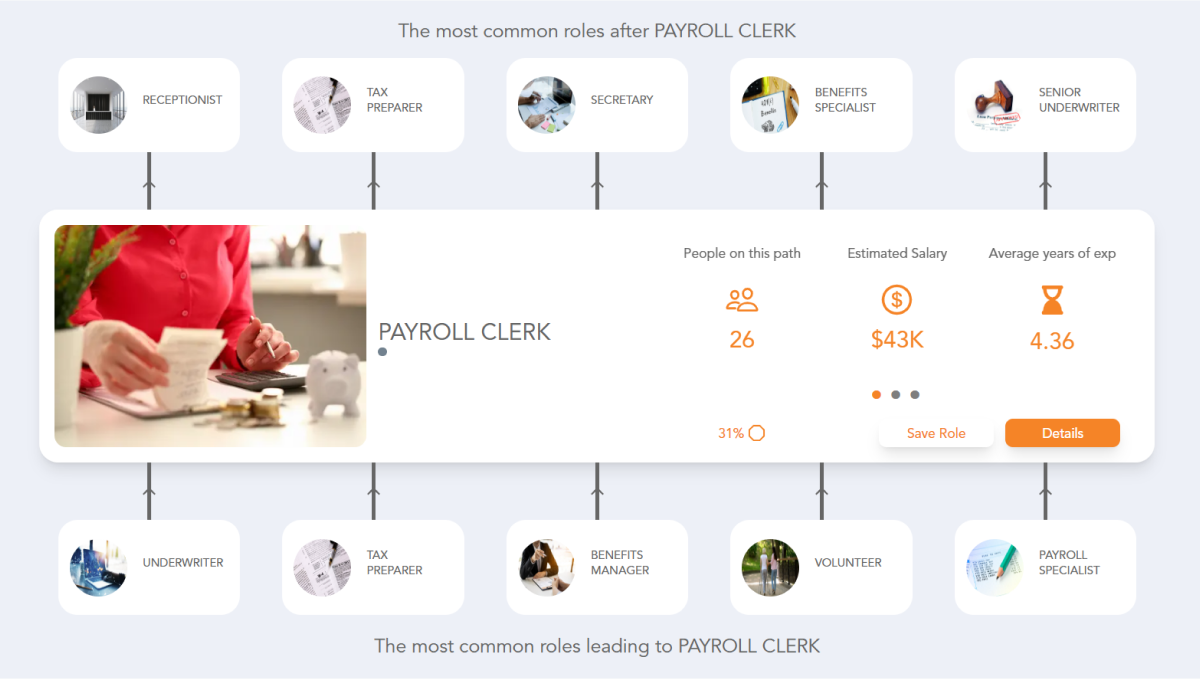 Payroll Clerk Career Path | See the Career Paths People Really Take
