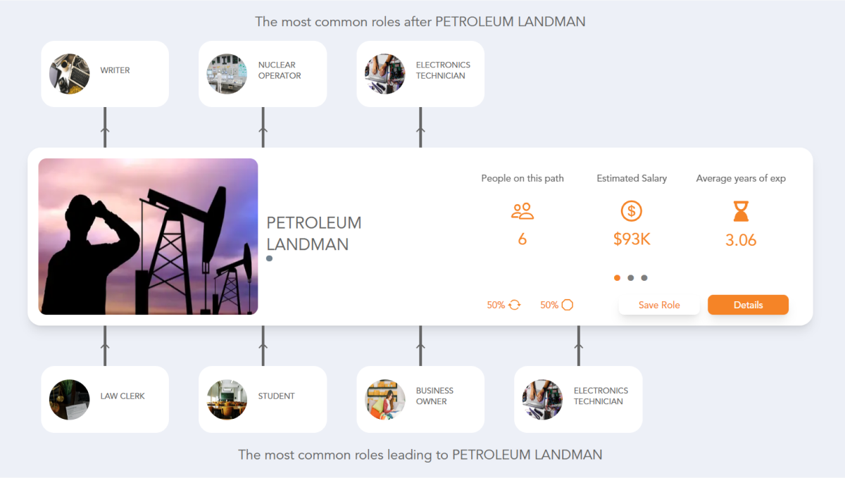 Petroleum Landman Career Path | See the Career Paths People Really Take