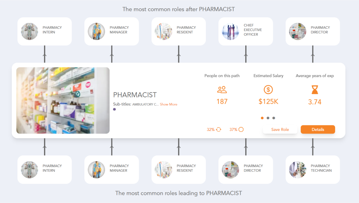 Pharmacist Career Path | See the Career Paths People Really Take