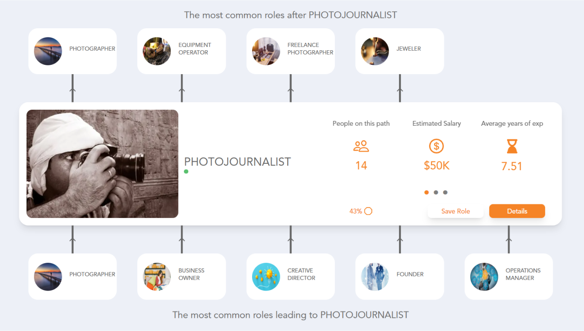 Photojournalist Career Path | See the Career Paths People Really Take