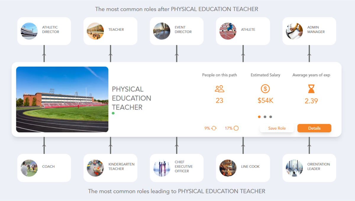 Physical Education Teacher Career Path | See the Career Paths People ...