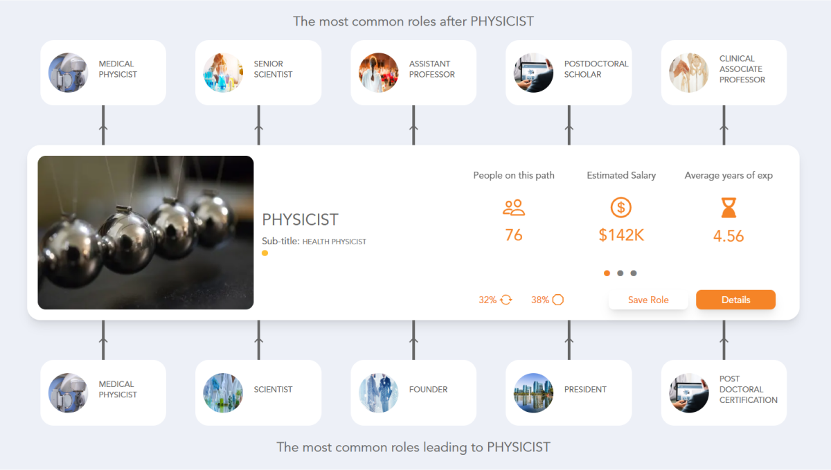 Physicist Career Path | See the Career Paths People Really Take