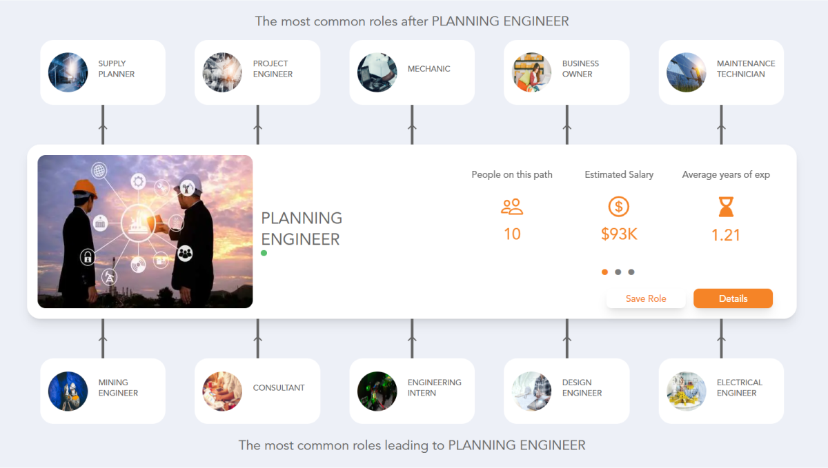 Planning Engineer Career Path | See the Career Paths People Really Take