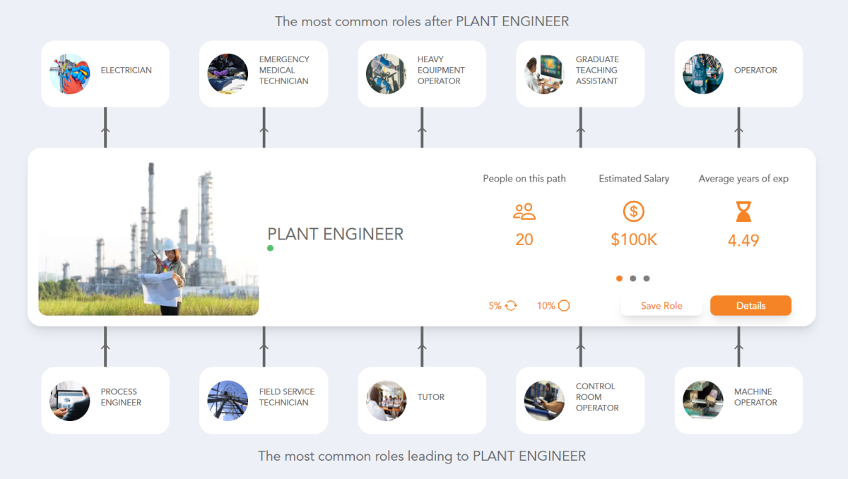 Plant Engineer Career Path | See the Career Paths People Really Take