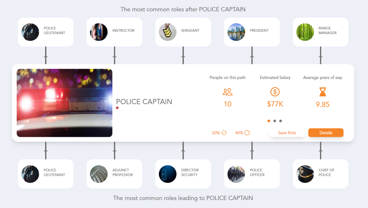 Police Captain Career Path | See the Career Paths People Really Take