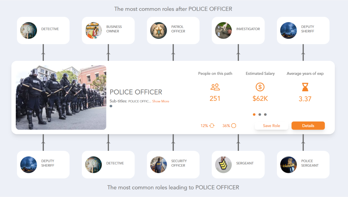 Police Officer Career Path | See the Career Paths People Really Take