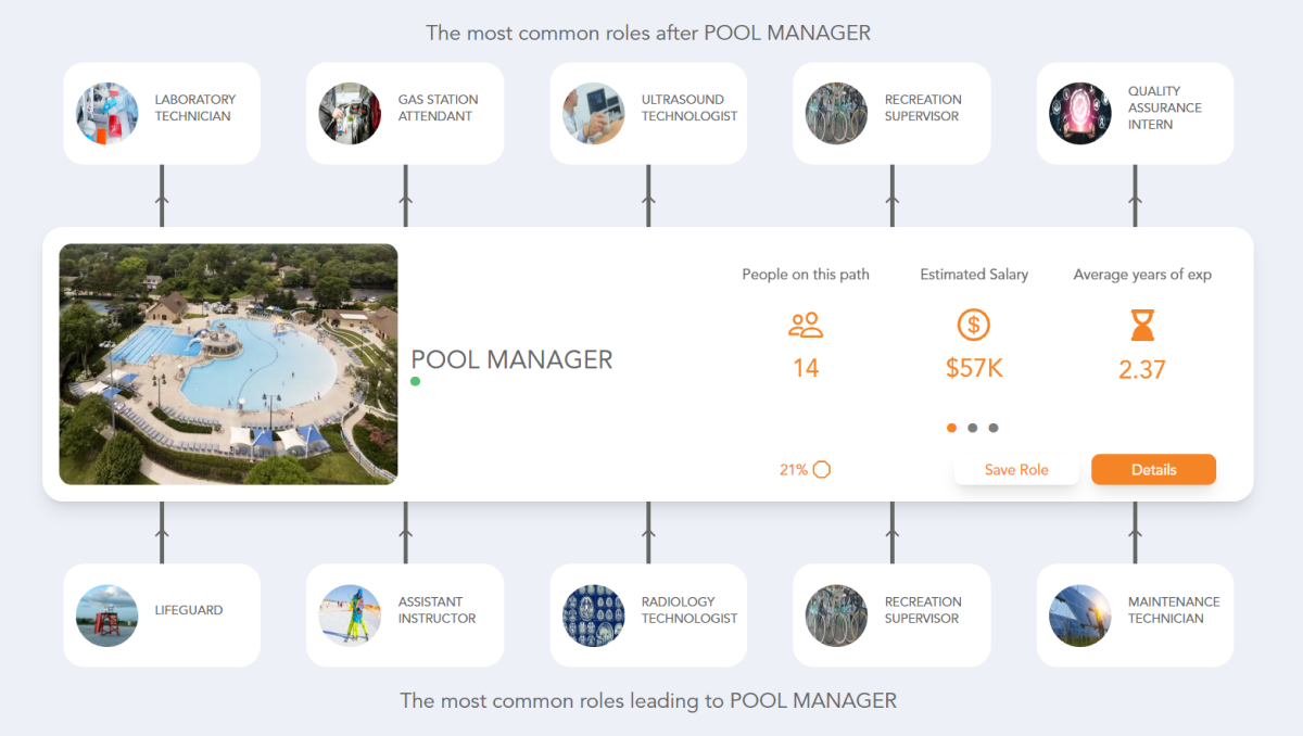 Pool Manager Career Path | See the Career Paths People Really Take