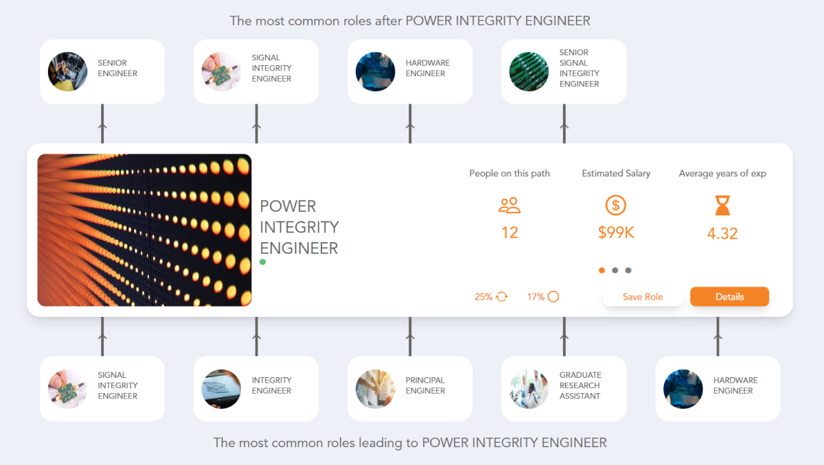 Power Integrity Engineer Career Path | See the Career Paths People ...