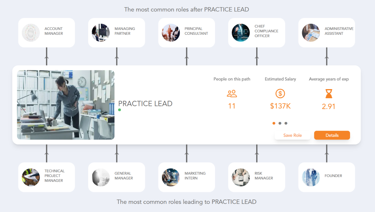 Practice Lead Career Path | See the Career Paths People Really Take