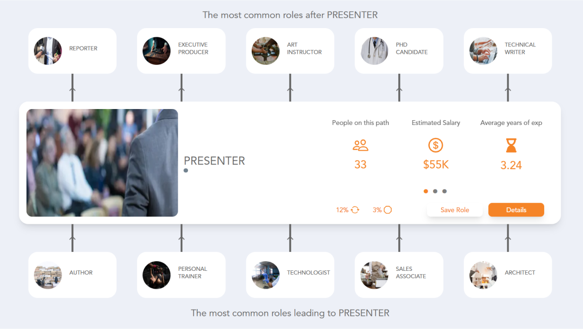 Presenter Career Path | See the Career Paths People Really Take
