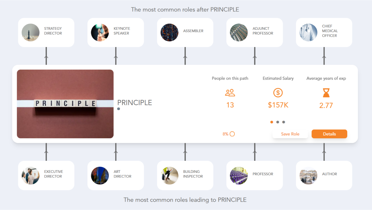 Principle Career Path | See the Career Paths People Really Take