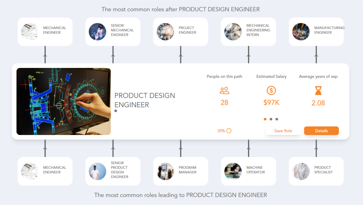 Product Design Engineer Career Path | See the Career Paths People ...